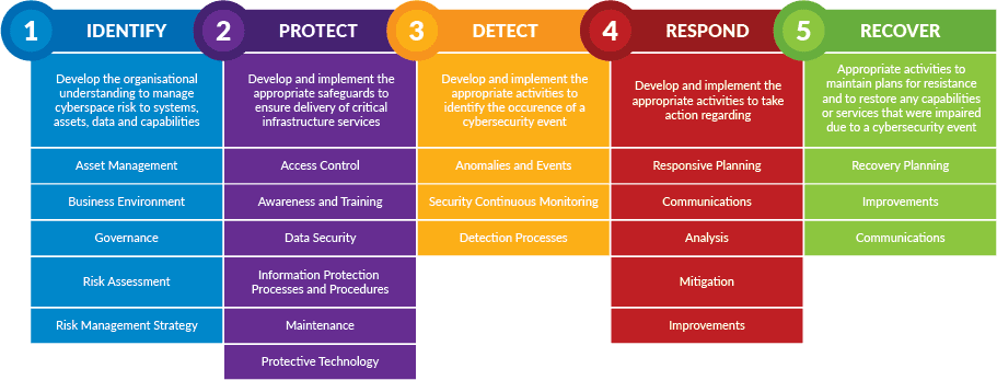 Qualysec Technologies - MySecurity Marketplace